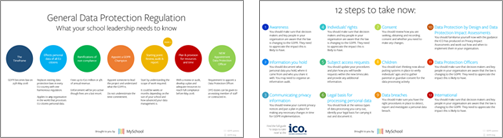 GDPR Awareness. What you should do right now.