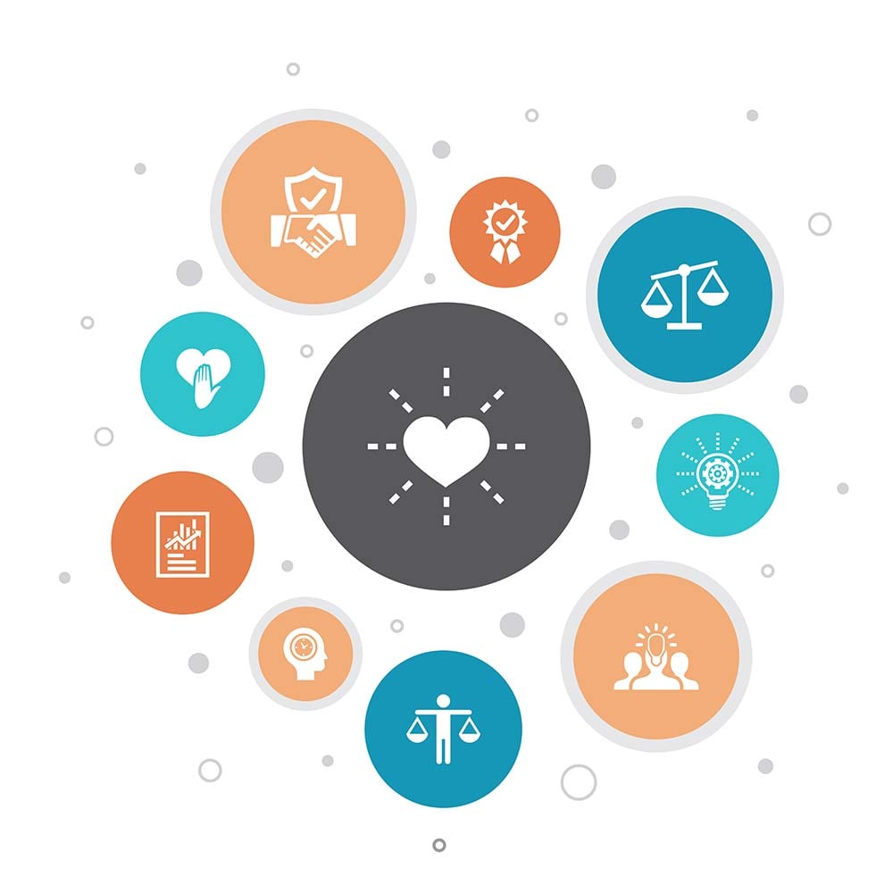 Defining your school values, mission and vision